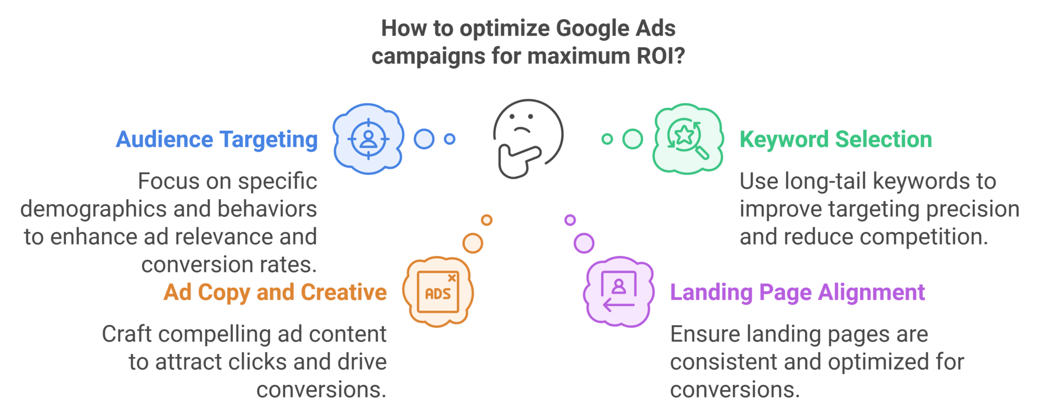 Maximizing ROI with Google Ads: The Definitive Guide